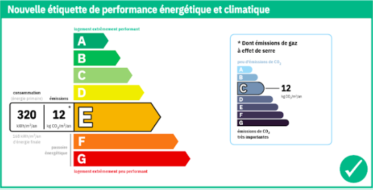 French Energy Ratings (DPE) in 2026: What Buyers and Owners Need to ...