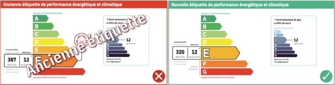French Energy Ratings (DPE) in 2026: What Buyers and Owners Need to ...